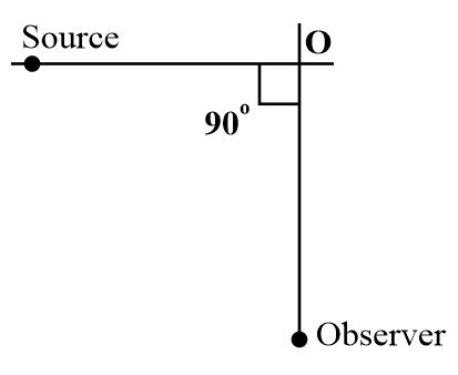 A source and an observer are situated on two perpendicular tracks as ...