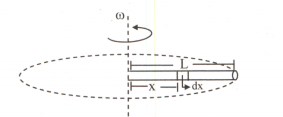 Consider a uniform rod of density ρ and length L rotating in horizontal ...