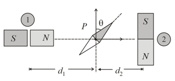 Two magnets A and B are identical and these are arranged as shown in ...