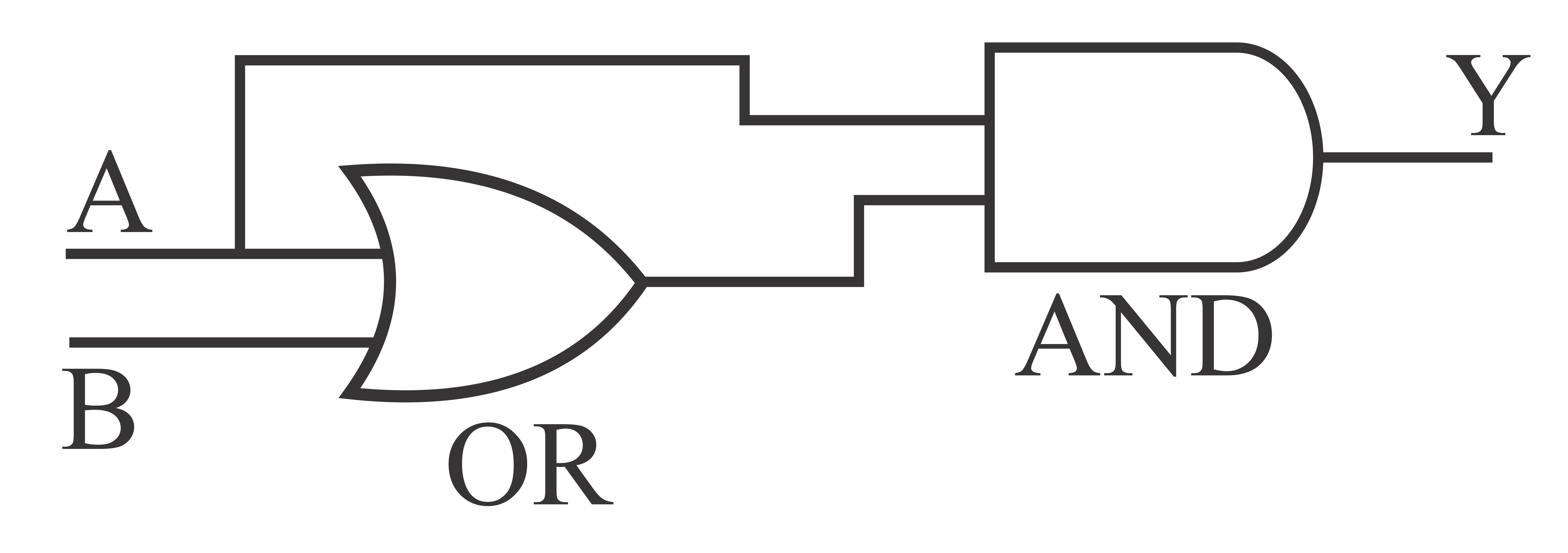 The output Y of the combination of logic gates shown is equal to