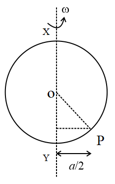 Figure shows a small ring P is threaded on a smooth wire bent in the ...
