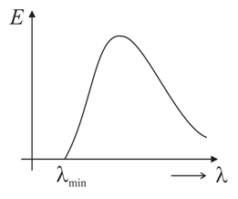 X-rays are produced in an X-ray tube operating at a given accelerating ...
