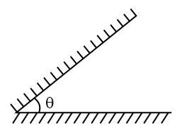 Two mirrors are inclined at an angle θ as shown in the diagram. Light ...
