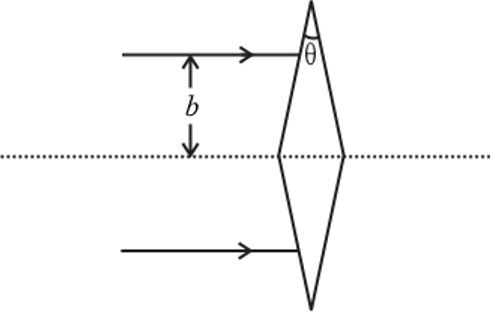 Two identical thin isosceles prisms of refracting angle θ and ...