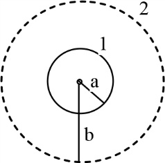 What is the radius of the imaginary concentric sphere that divides the ...