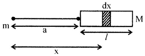 A point mass is placed at a distance a from one end of a rod of mass M ...