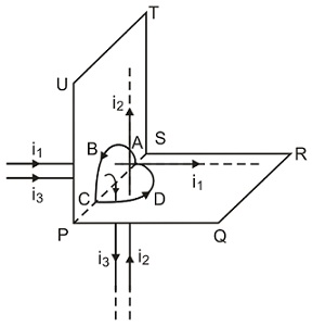 Figure shows an amperian path ABCDA . Part ABC is in vertical plane ...