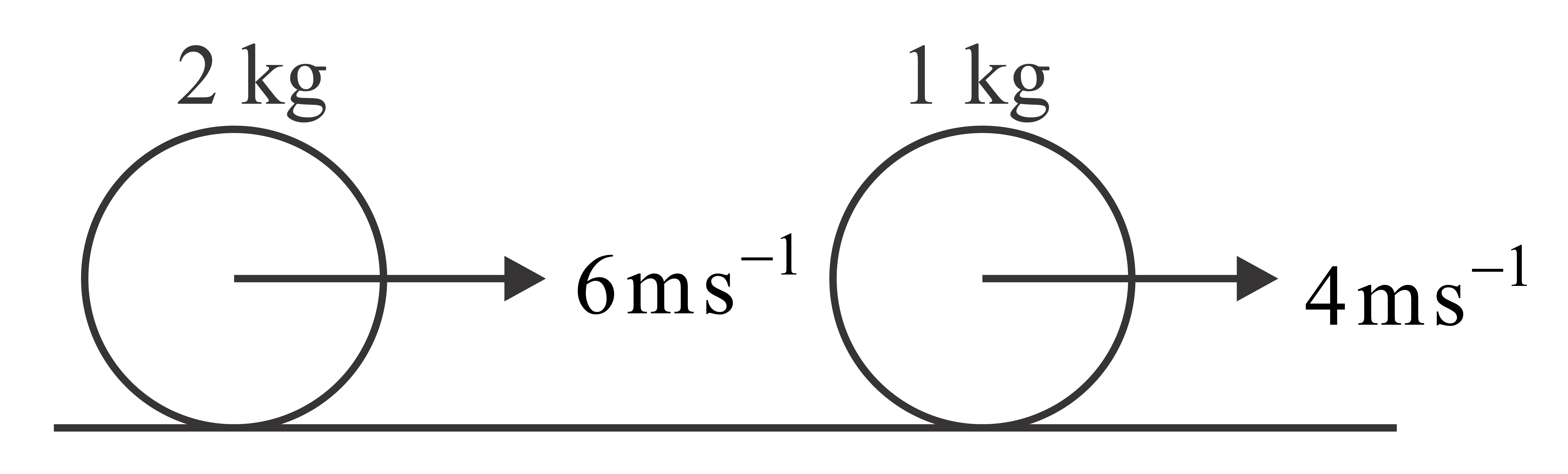 Two bodies collide as shown in the diagram. During the collision, they exert impulse of ...