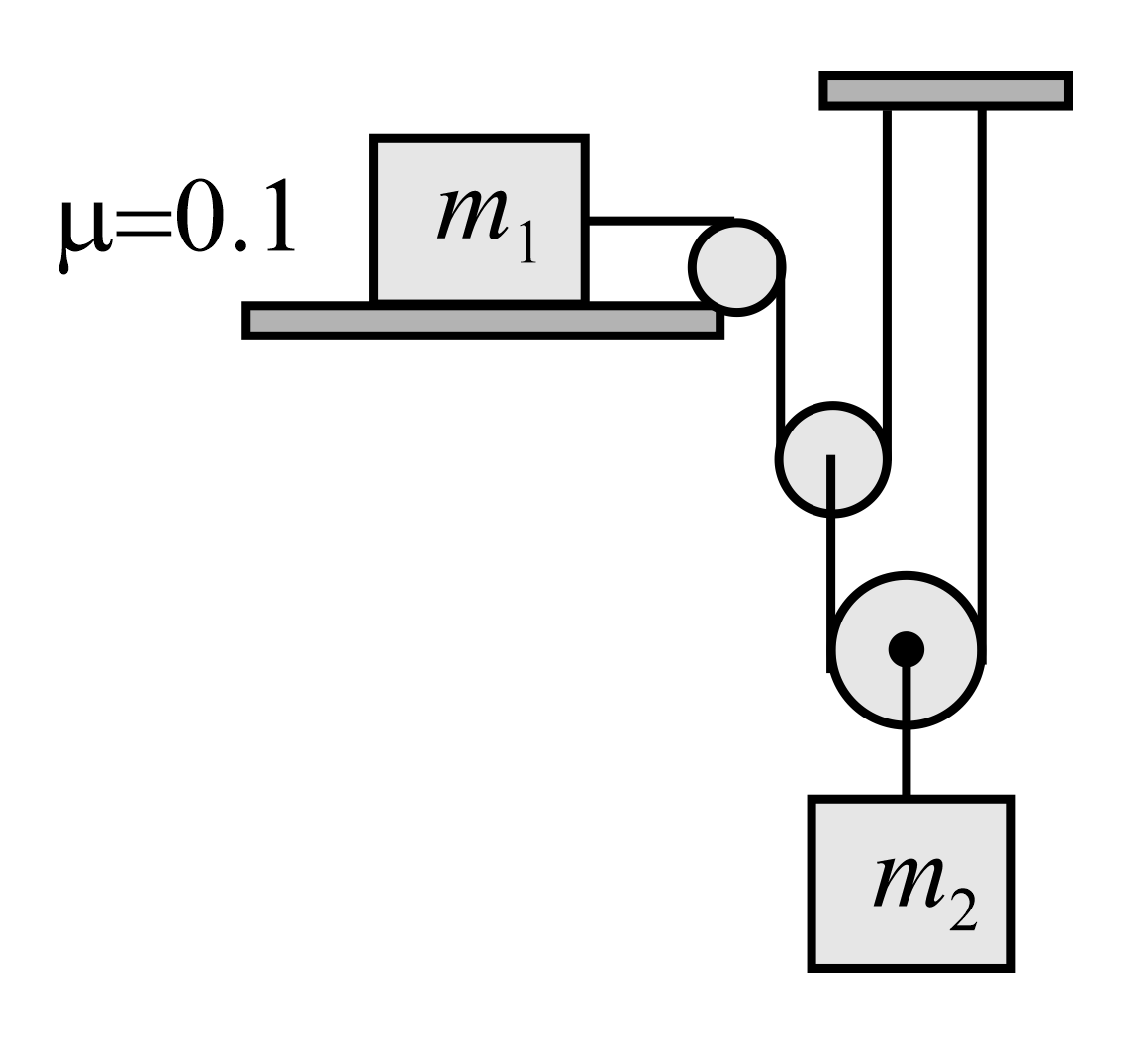 From The Given Figure Mass Of The Blocks Are M What Is The Velocity