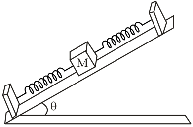 On a smooth inclined plane, a body of mass M is attached between two ...