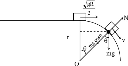 A small block slides with velocity 0.5 √g r on the horizontal frictionless surface as shown in ...