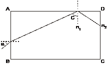 A rectangular glass slab ABCD , of refractive index, n1 , is immersed ...
