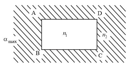 A rectangular glass slab ABCD , of refractive index, n1 , is immersed ...