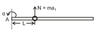 A long horizontal rod has a bead which can slide along its length, and ...
