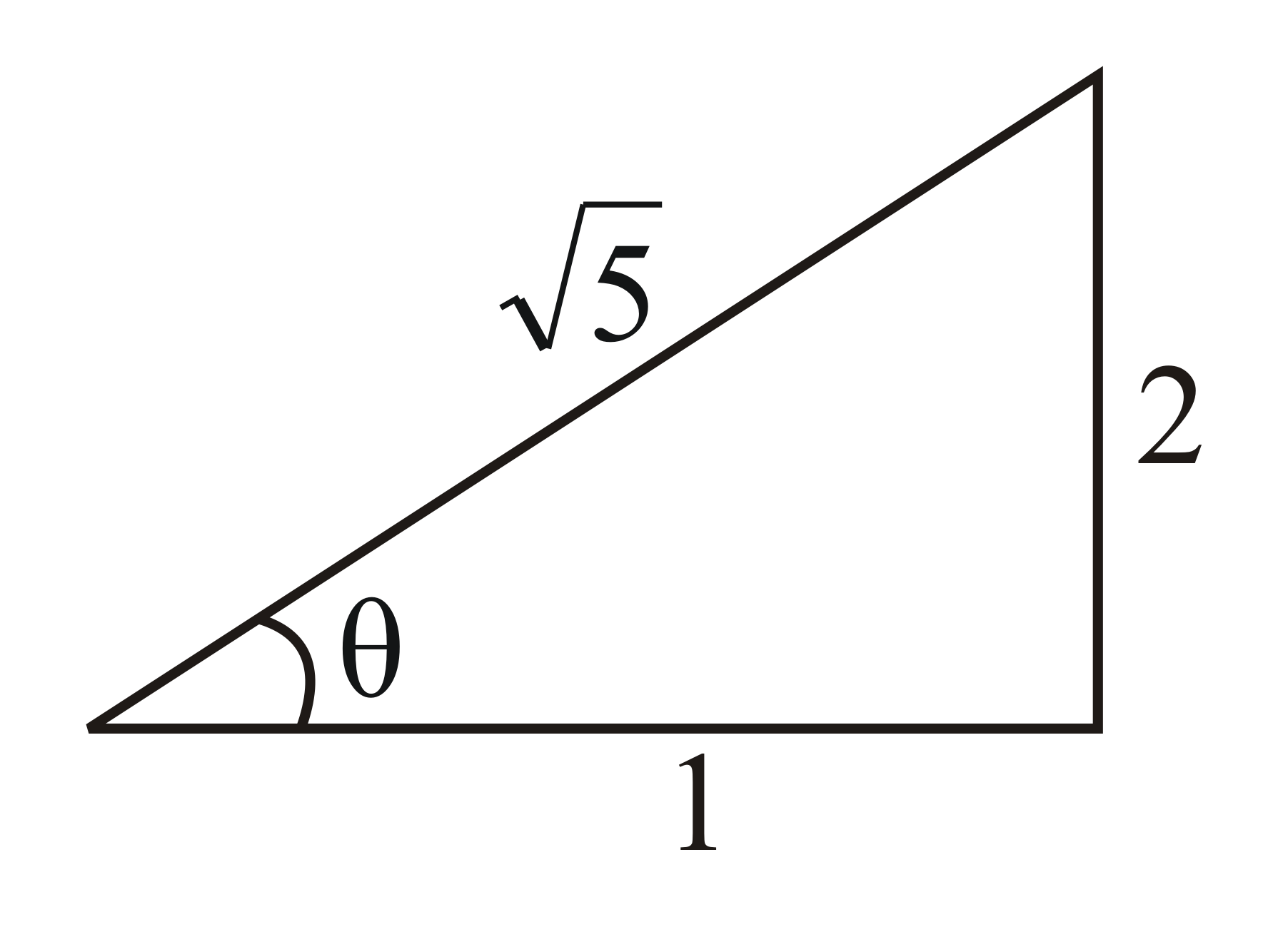 A projectile is given an initial velocity of hati+2 hatj . What is the ...