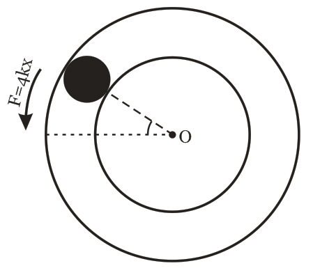 Two identical balls A and B , each of mass 0.1 kg , are attached to two ...
