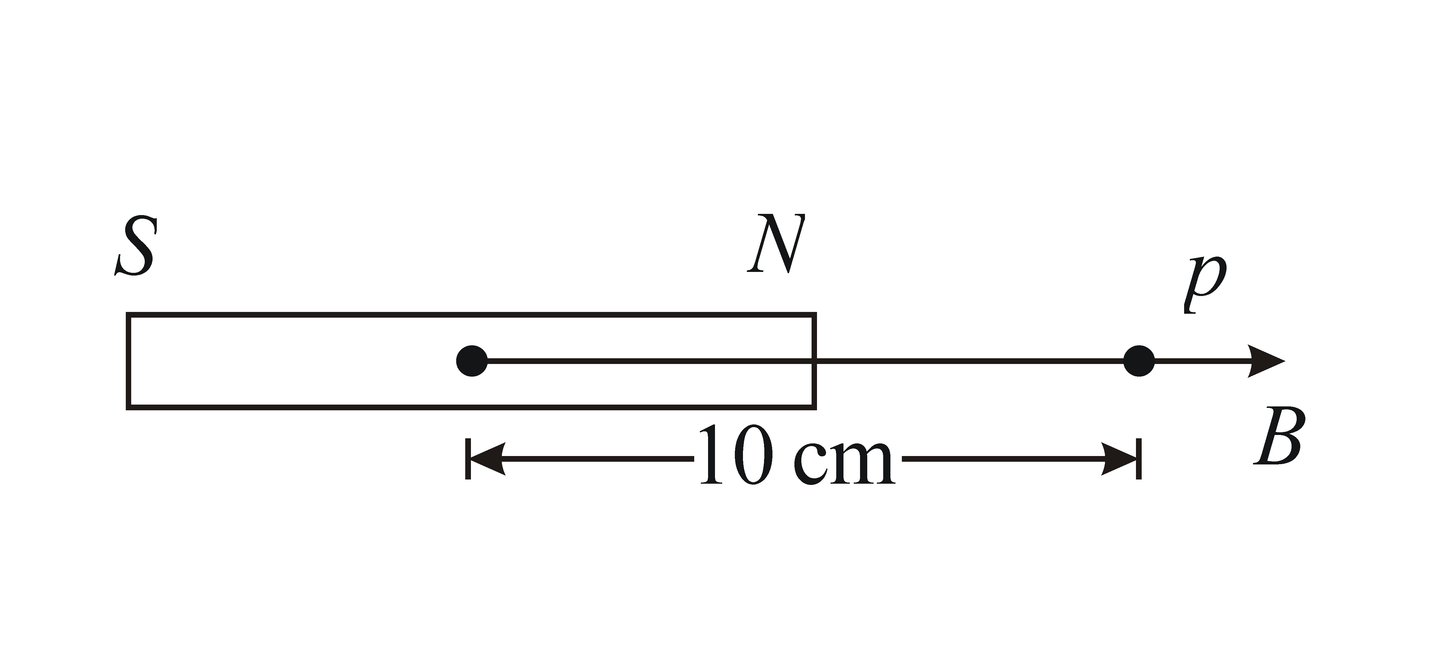 A short bar magnet has a magnetic moment of 0.48 J T- 1 . Find the ...