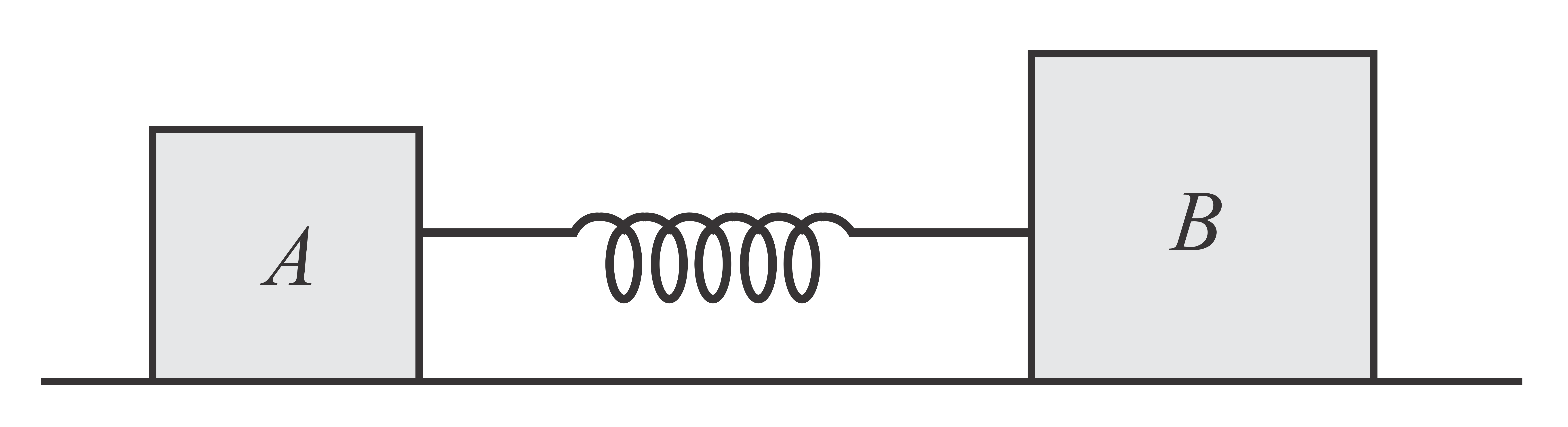 Two blocks A and B of masses m and 2m , respectively, are connected by ...