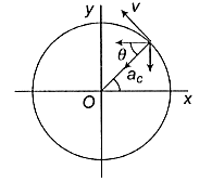 For a particle in a uniform circular motion, the acceleration overset ...