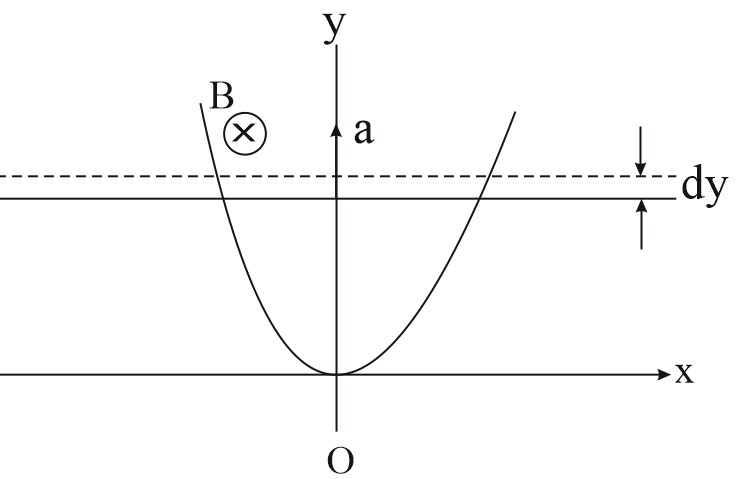 A wire bent as a parabola y=k x2 is located in a uniform magnetic field ...