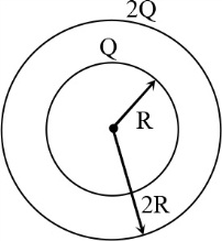 Two concentric spherical conducting shells of radii R and 2 R carry charges Q and 2 Q ...