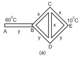 Three rods of material x and three rods of material y of identical ...