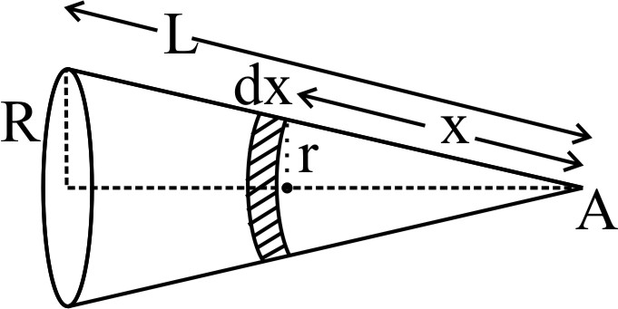 A cone made of insulating material has a total charge Q spread ...