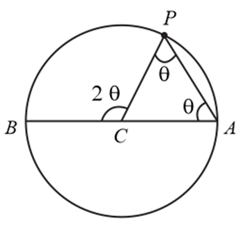 A particle P is moving in a circle of the radius r with a uniform speed v . C is the centre of ...
