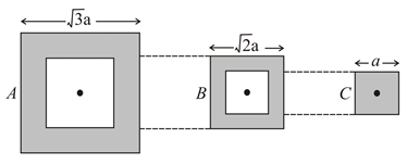 Following figure shows cross-sections through three long conductors of the same length and ...