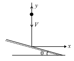 An object is moving towards a mirror with a velocity v as shown in ...