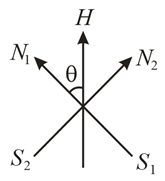 Two magnets of equal mass are joined at 90° each other as shown in ...