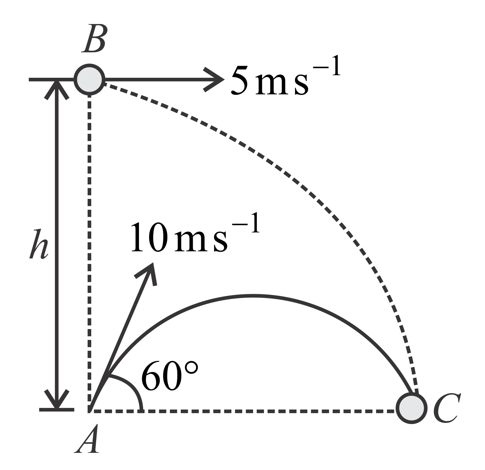 A Particle A Is Projected From The Ground With An Initial Velocity Of 10ms 1 At An Angle Of 60o