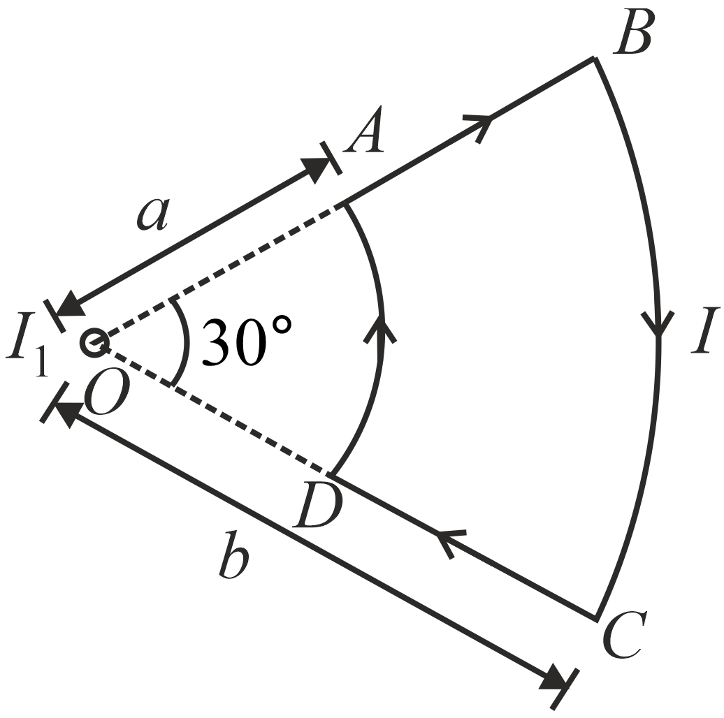 A current loop ABCD is held fixed on the plane of the paper as shown in the figure. The arcs BC ...