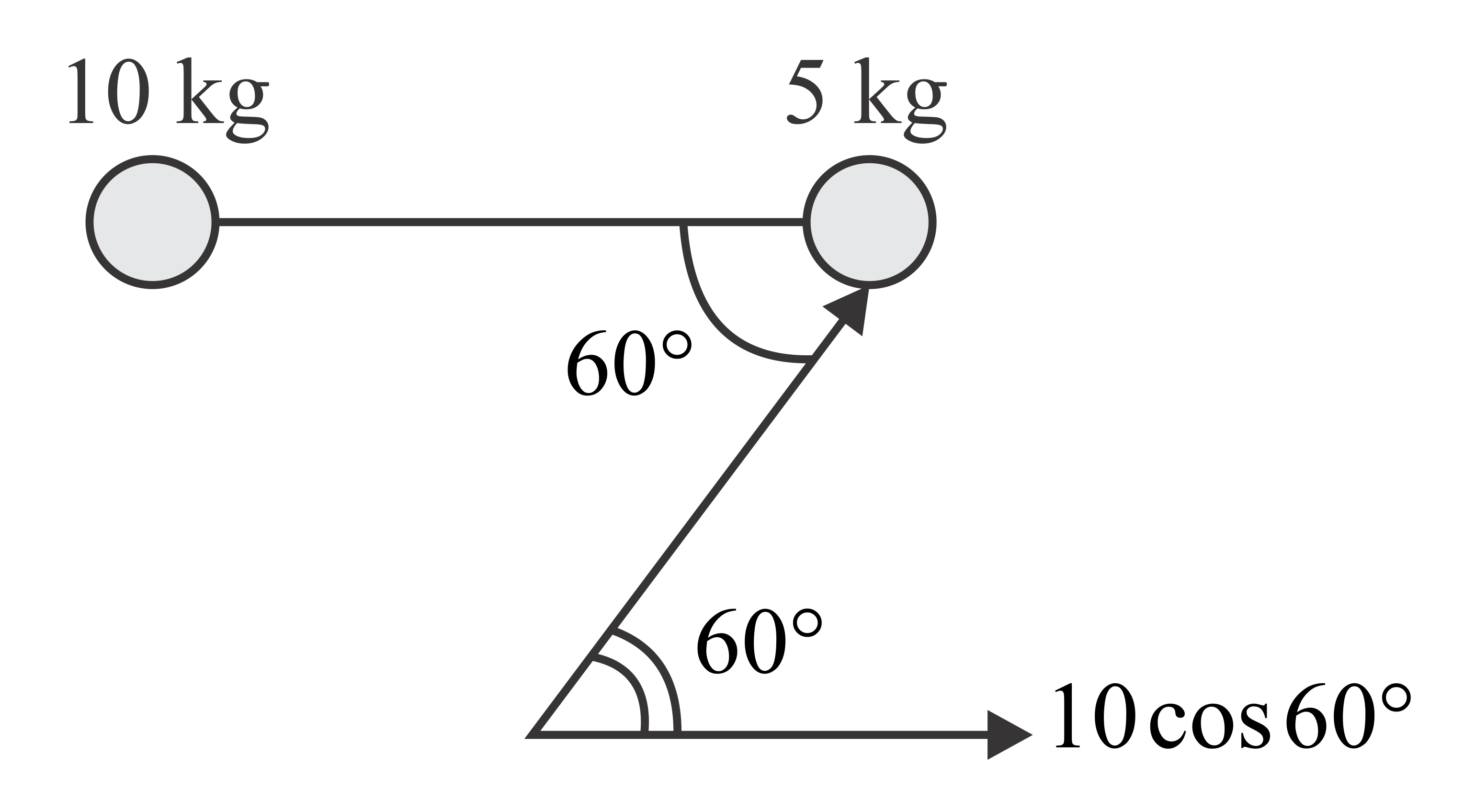 Two point masses connected by an ideal string are placed on a smooth ...