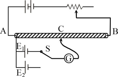 The circuit shown here is used to compare the EMFs of two cells E1 and ...