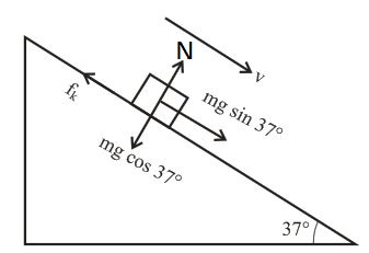 A body is moving down an inclined plane of slope 37° . The coefficient ...