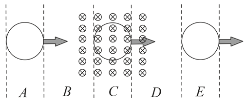 A conducting ring is moving from left to right through a uniform ...