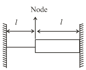 Two wires made of same material having radii r (left wire) and 2r ...