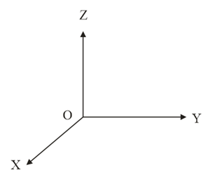 A force of -F hatk acts on textitO , the origin of the coordinate ...