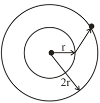A satellite is in a circular equatorial orbit of radius 7000km around the Earth. If it is ...