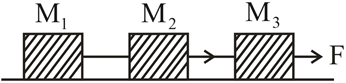 Three masses M1,M2 and M3 are lying on a frictionless table. The masses are connected by ...