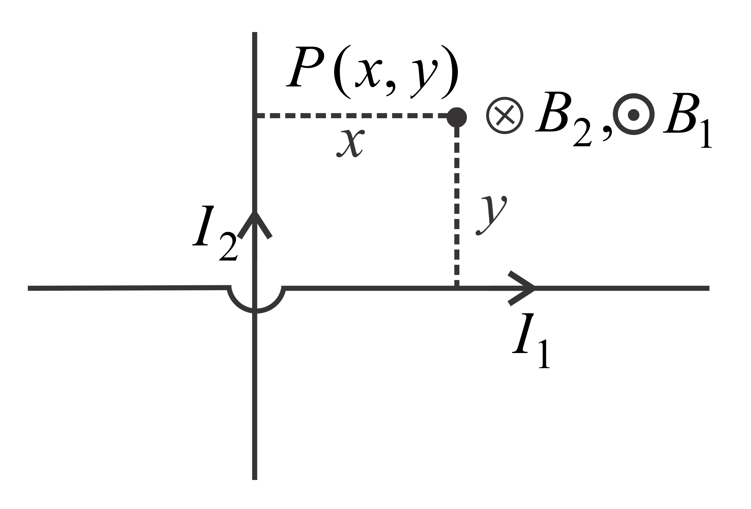 Two long straight conductors with current I1 and I2 are placed along X ...