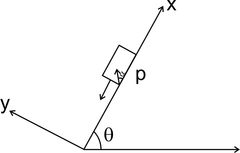 A Large Heavy Box Is Sliding Without Friction Down A Smooth Plane Of a-large-heavy-box-is-sliding-without-friction-down-a-smooth-plane-of