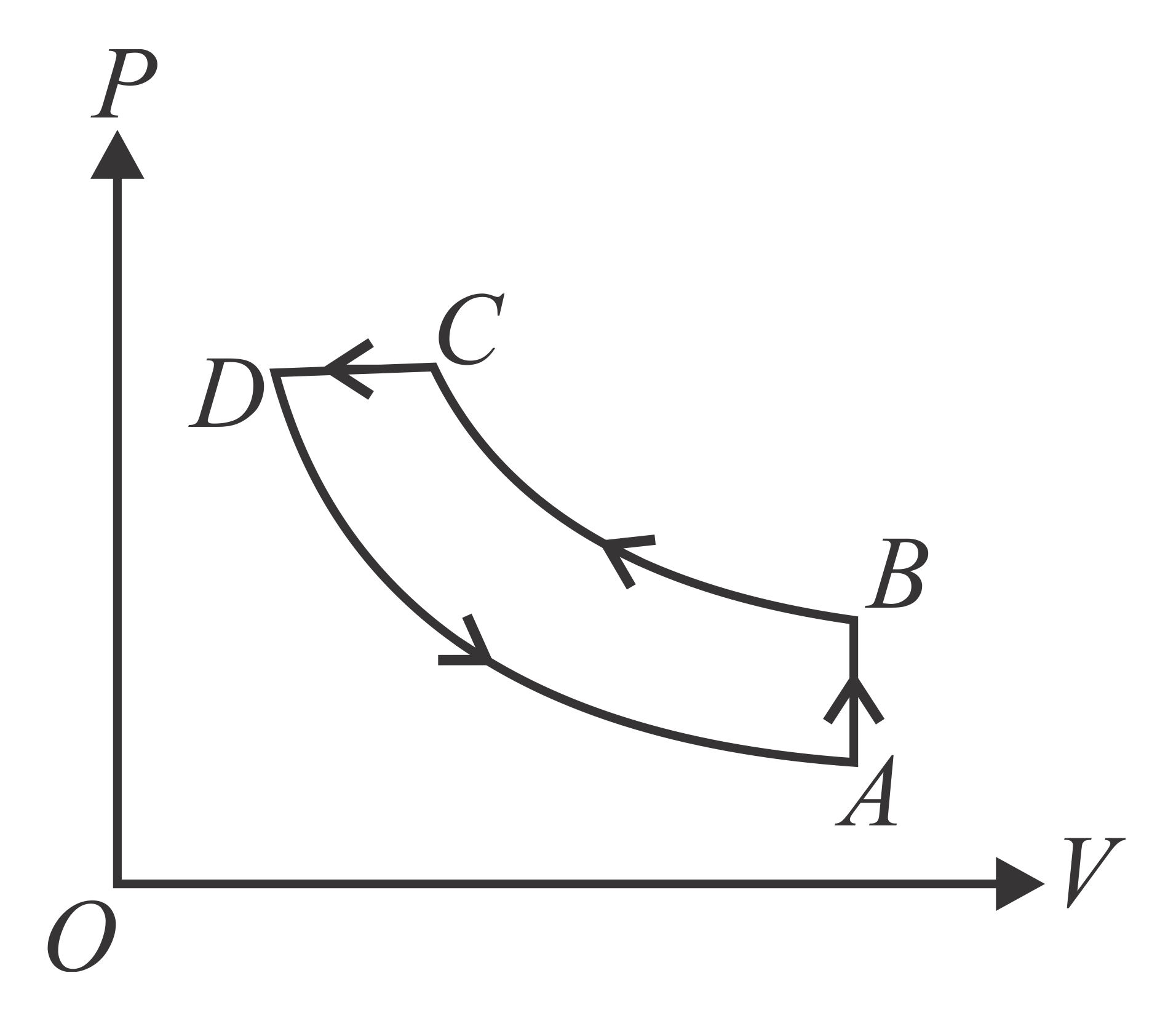 V T Graph For A Given Mass Of An Ideal Gas Is Shown In The Figure Then V T Graph For A Given Mass Of An Ideal Gas Is Shown In The Figure Then
