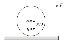 A disc of mass m and radius R , is placed on a smooth fixed surface ...