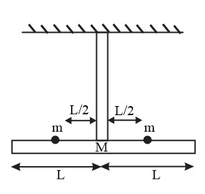 A rod of mass M and length 2L is performing SHM as torsional pendulum ...