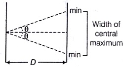 Light of wavelength 600 nm is incident normally on a slit of width 0.2 mm . The angular width of ...