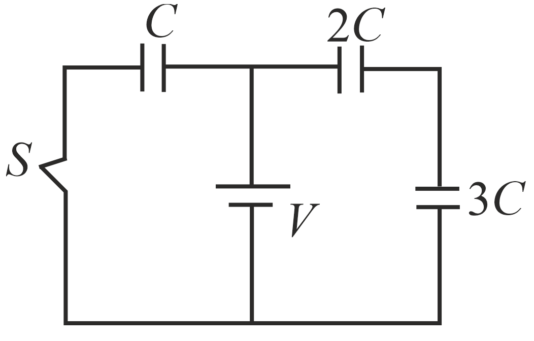 In the given circuit diagram. Find the heat generated on closing the switch S (Initially the ...