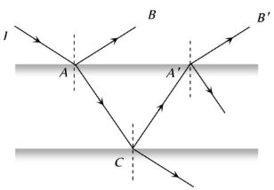 A ray of light of intensity I is incident on a parallel glass-slab at ...