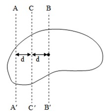 The figure shows a body of arbitrary shape. O is the centre of mass of ...